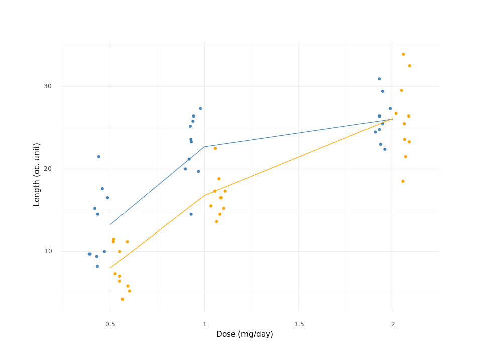 Data Tables In Python Aliquote
